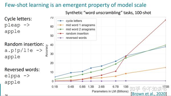 LLM能力是怎么从基础能力衍生出来的 - 知乎