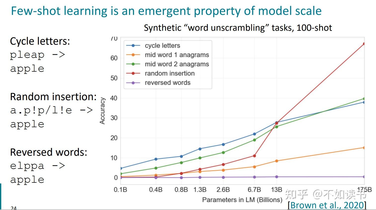 LLM能力是怎么从基础能力衍生出来的 - 知乎
