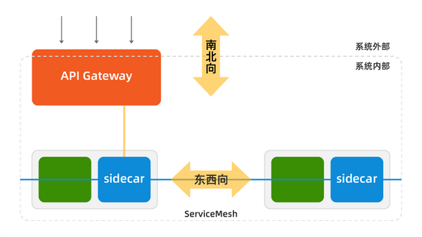 RASP技术进阶系列（二）：东西向Web流量的智能检测防御 - 知乎
