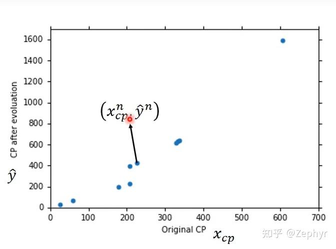 机器学习-Task02回归Regression - 知乎