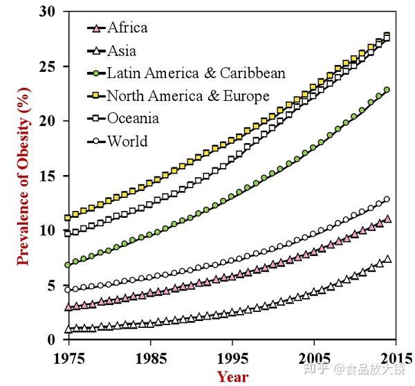 David Julian McClements教授 | 未来食品：食品结构设计优先研究宣言 - 知乎