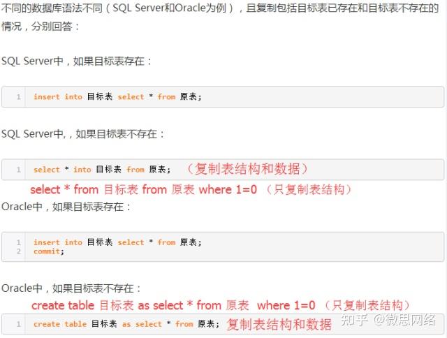 【干货】Oracle 数据库常用操作语句大全 - 知乎