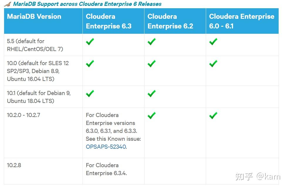 CDH详解（史上最全） - 知乎