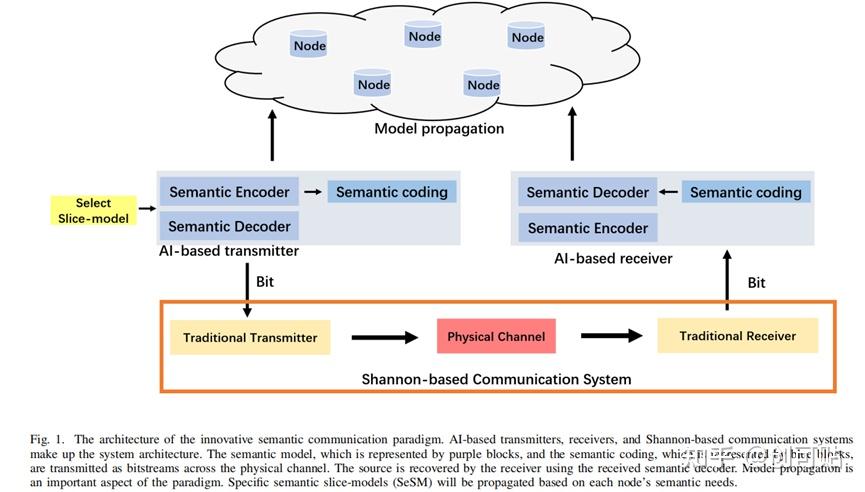 语义通信经典文章总结 - 知乎