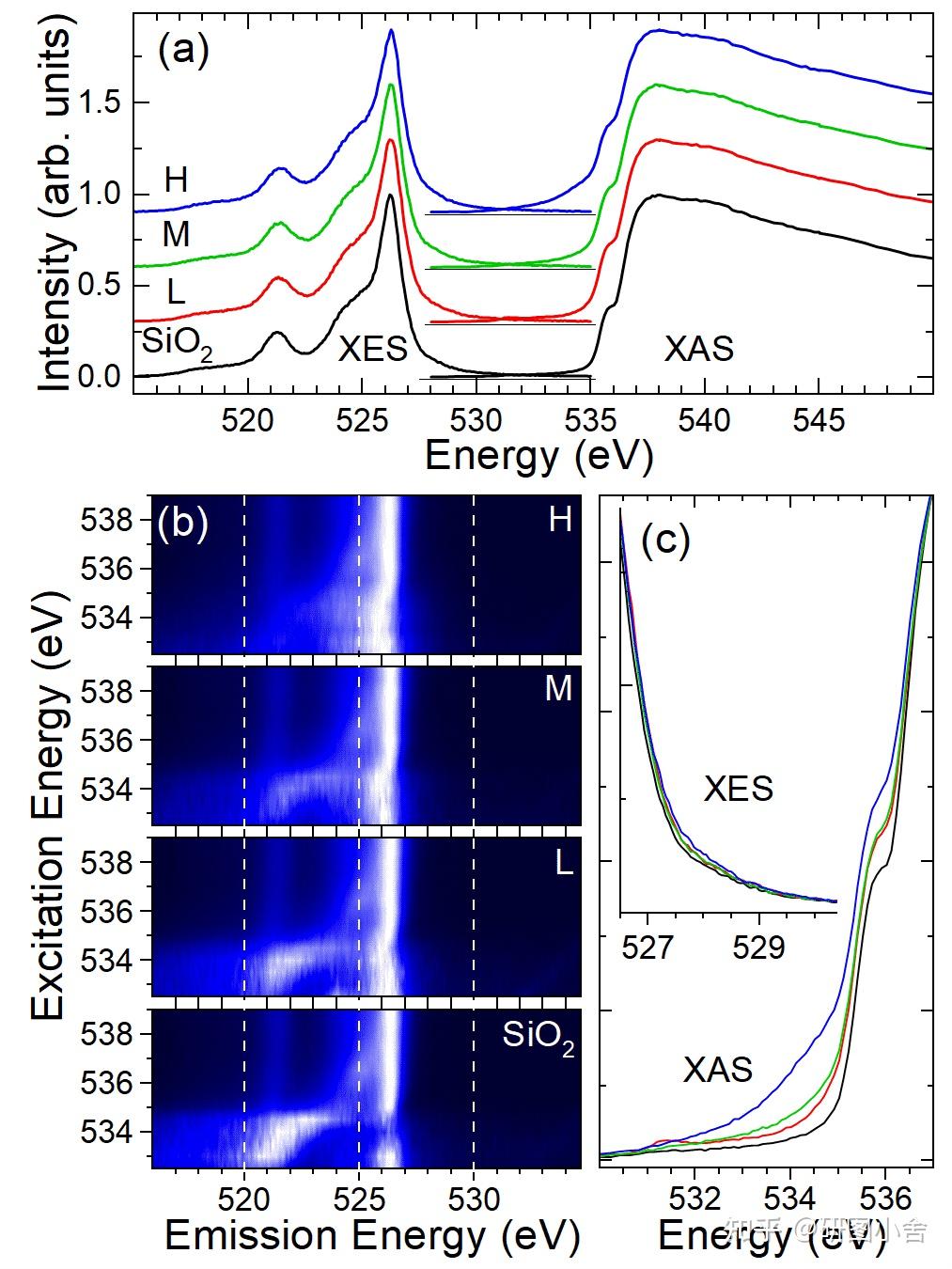 巧用origin-merge对比图 让你的数据会说话 - 知乎