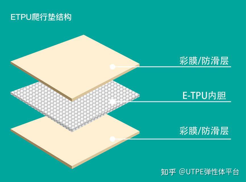 打开鞋材市场后，E-TPU“爆米花”未来的机会在哪里？ - 知乎
