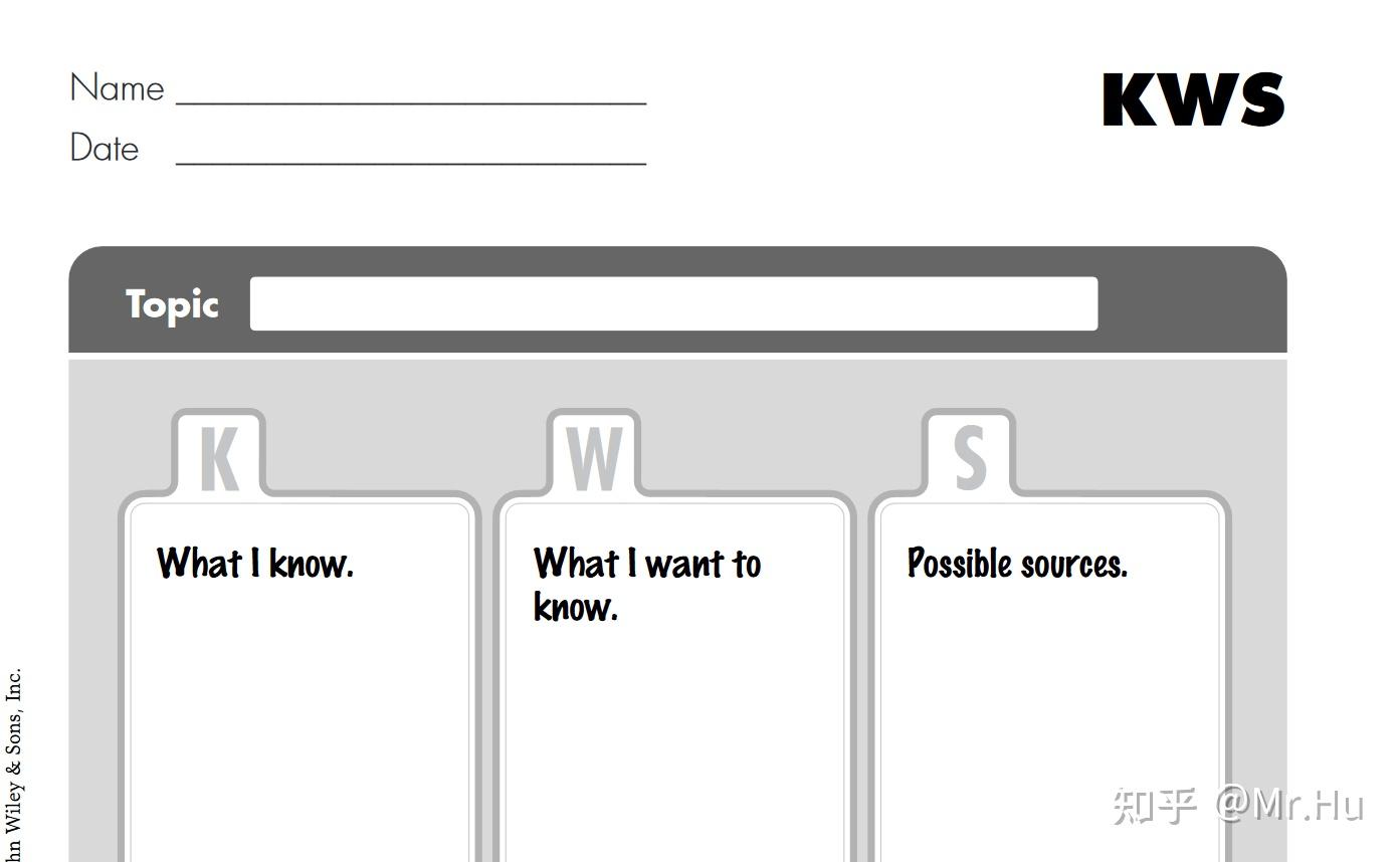 KWL与学情分析 - 知乎