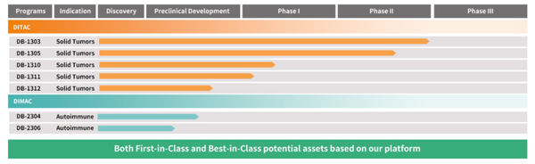 ADC中的"最强黑马"，映恩生物为何受追捧 - 知乎