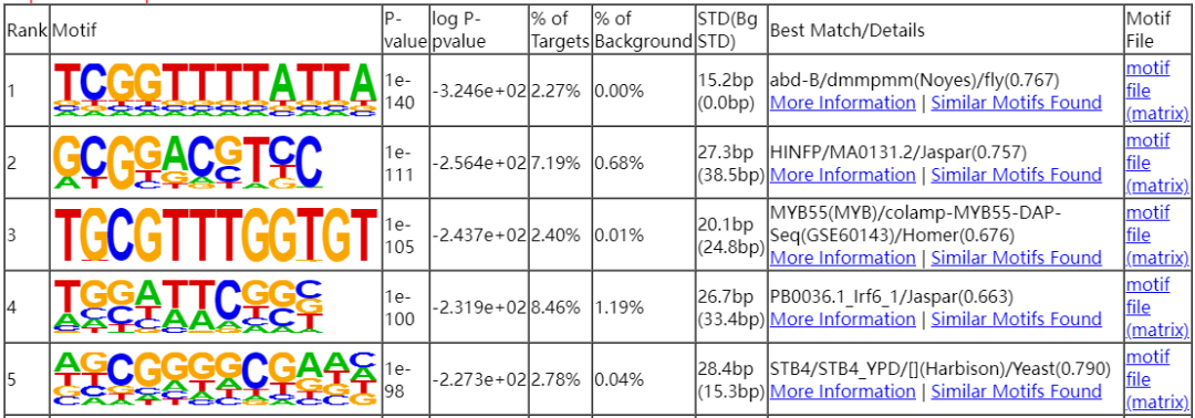 【技术专栏】如何对CUT&Tag项目进行质控 - 知乎