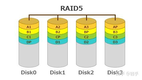 ZFS Daily Tips (5) zfs send/recv - 知乎