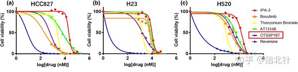 MTT实验——原理、步骤、注意事项、示例图 - 知乎