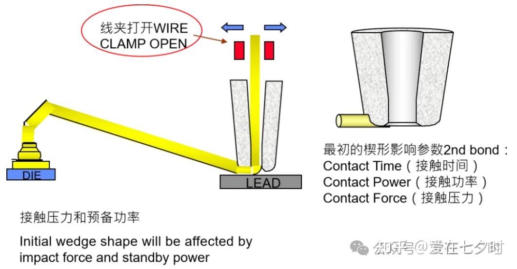 半导体封装Wire Bonding 打线邦定（引线键合技术）的详解； - 知乎