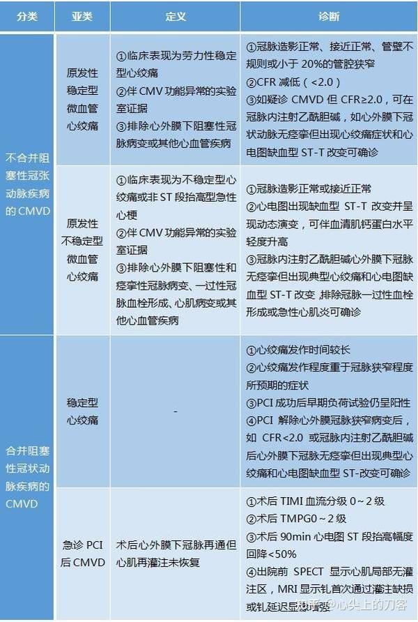 心梗治疗之后，仍有不舒服，为什么呢？ - 知乎
