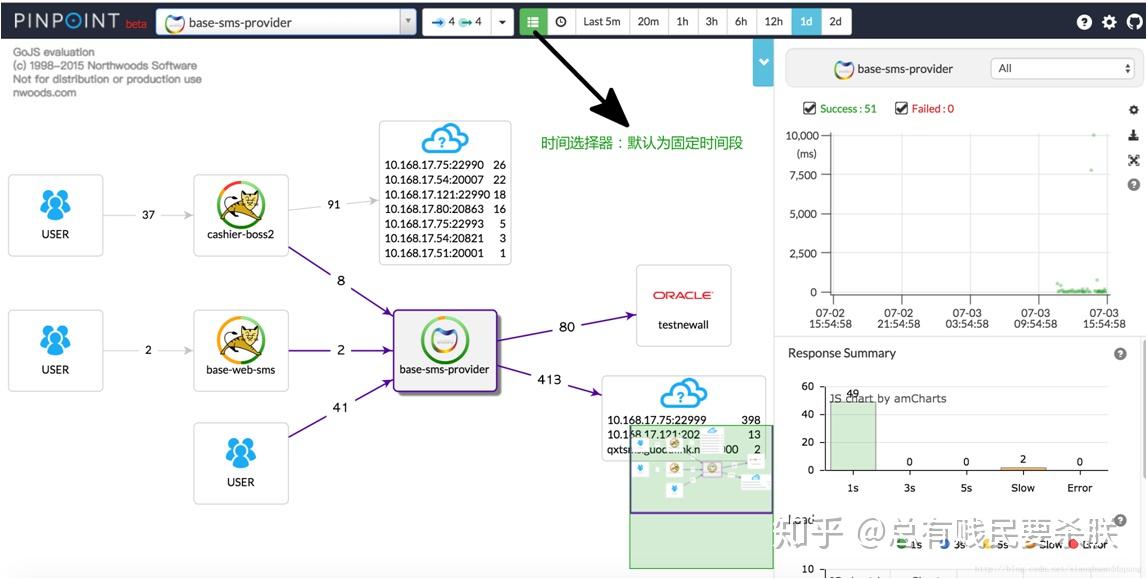 性能监控工具Pinpoint的安装及使用（原创） - 知乎