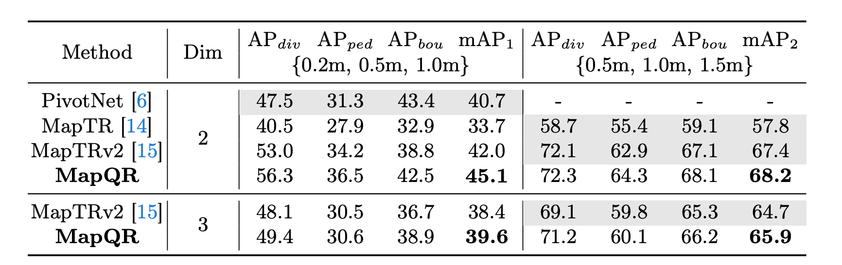 车道线paper：Maptr v1/LaneGAP/Maptr v2/Map QR - 知乎