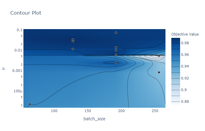 optuna教程（4）— 一个CNN案例 - 知乎