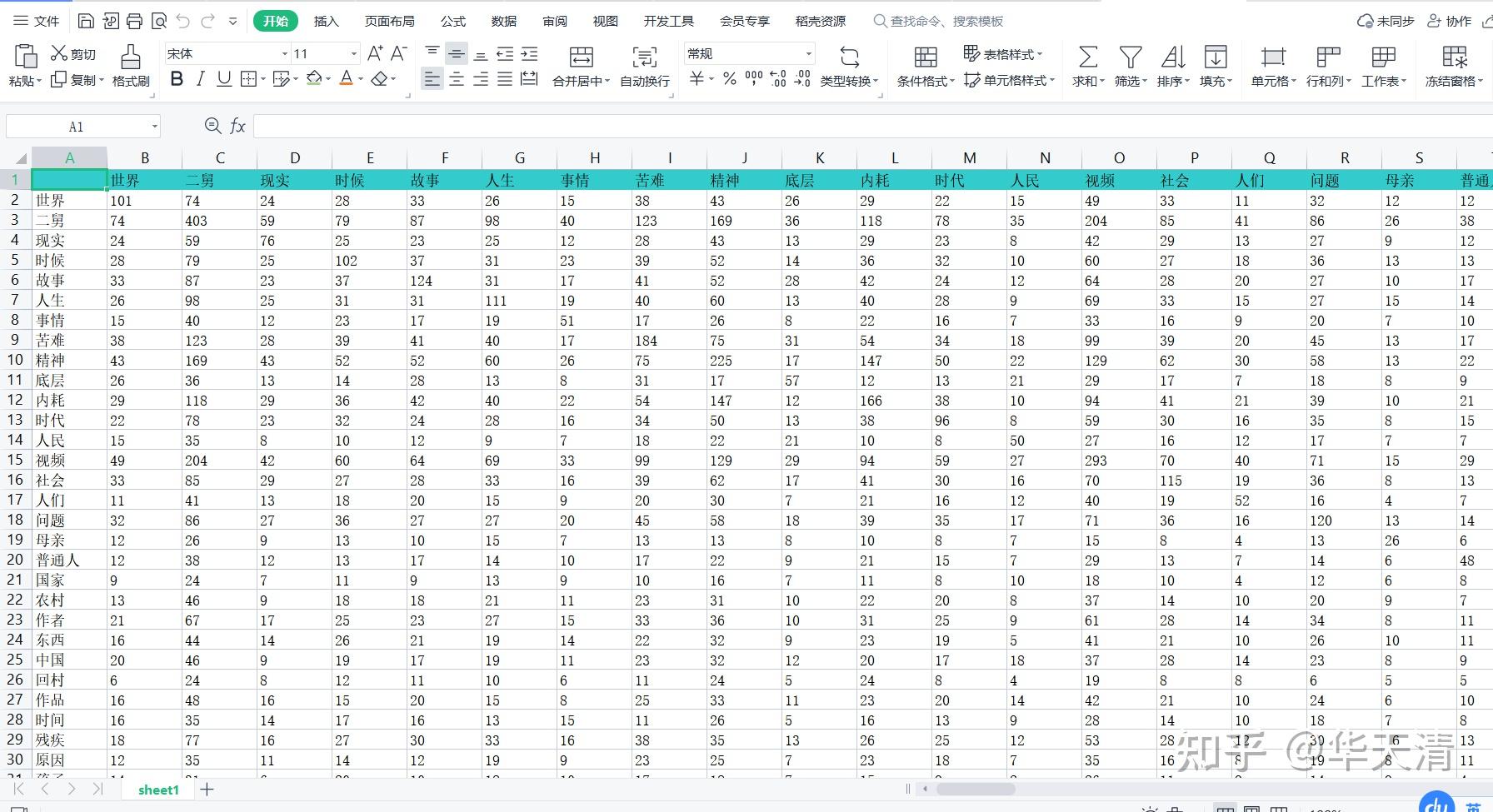 使用GooSeeker分词和Gephi进行中文文本分析和社会网络分析 - 知乎