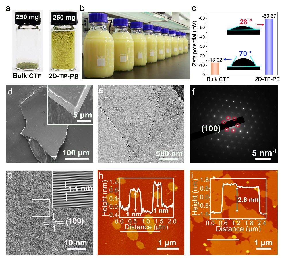 西湖大学徐宇曦教授团队 Angew: 水溶液可加工二维三嗪高分子及其高效光催化 - 知乎