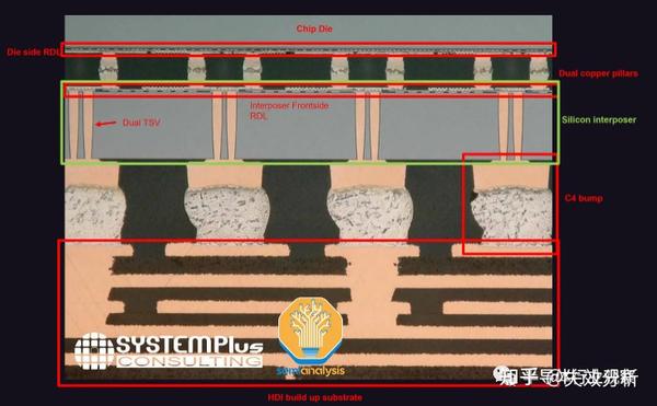 一文看懂CoWoS工艺 - 知乎