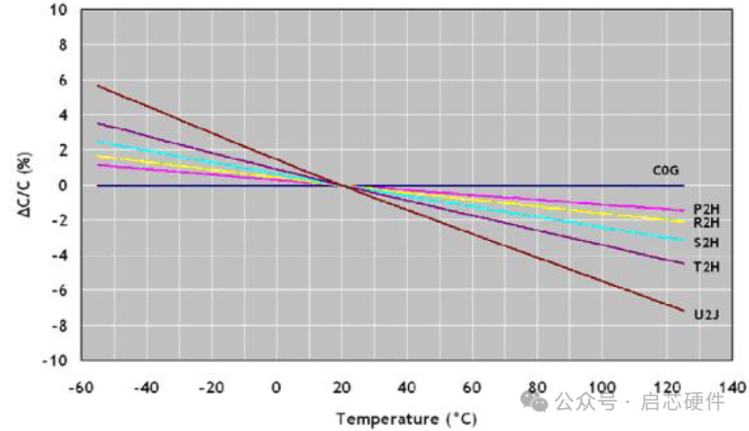 硬件高手进阶：详解电容温度系数：NPO 与X7R、X5R都有什么区别 - 知乎