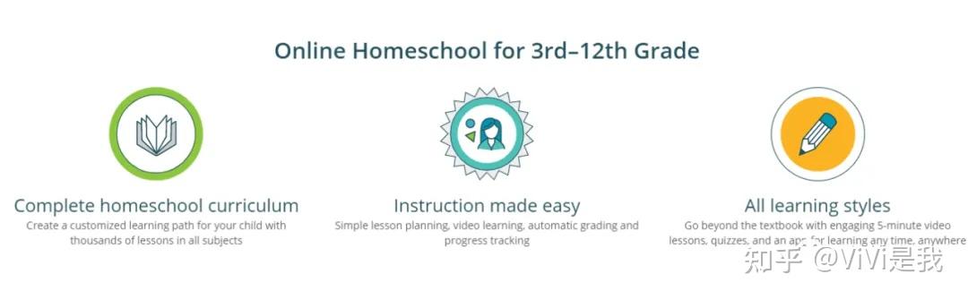 study.com|海量学习资源宝库+homeschool系统+120本精读指导+AP全系列学习资料 - 知乎