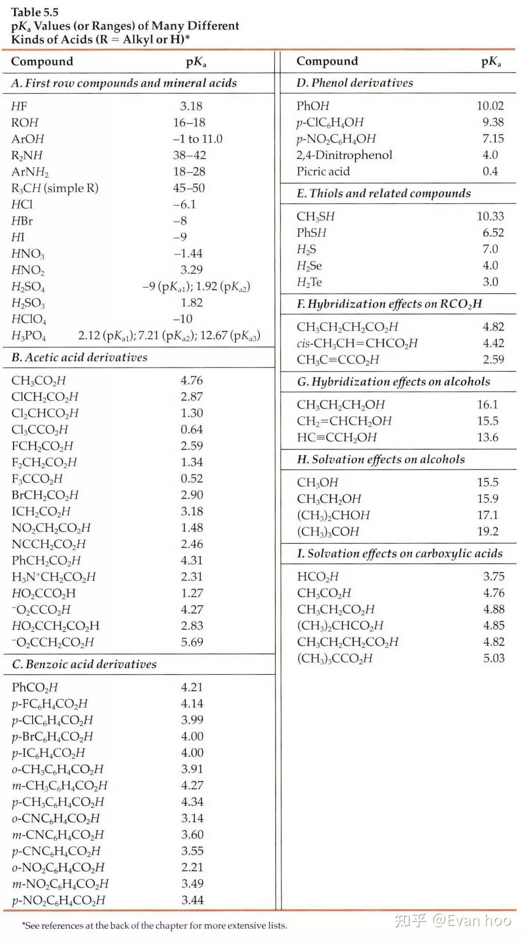 从pKa到流动相pH的科学选择（一）：基本概念和pKa的确定或预测 - 知乎