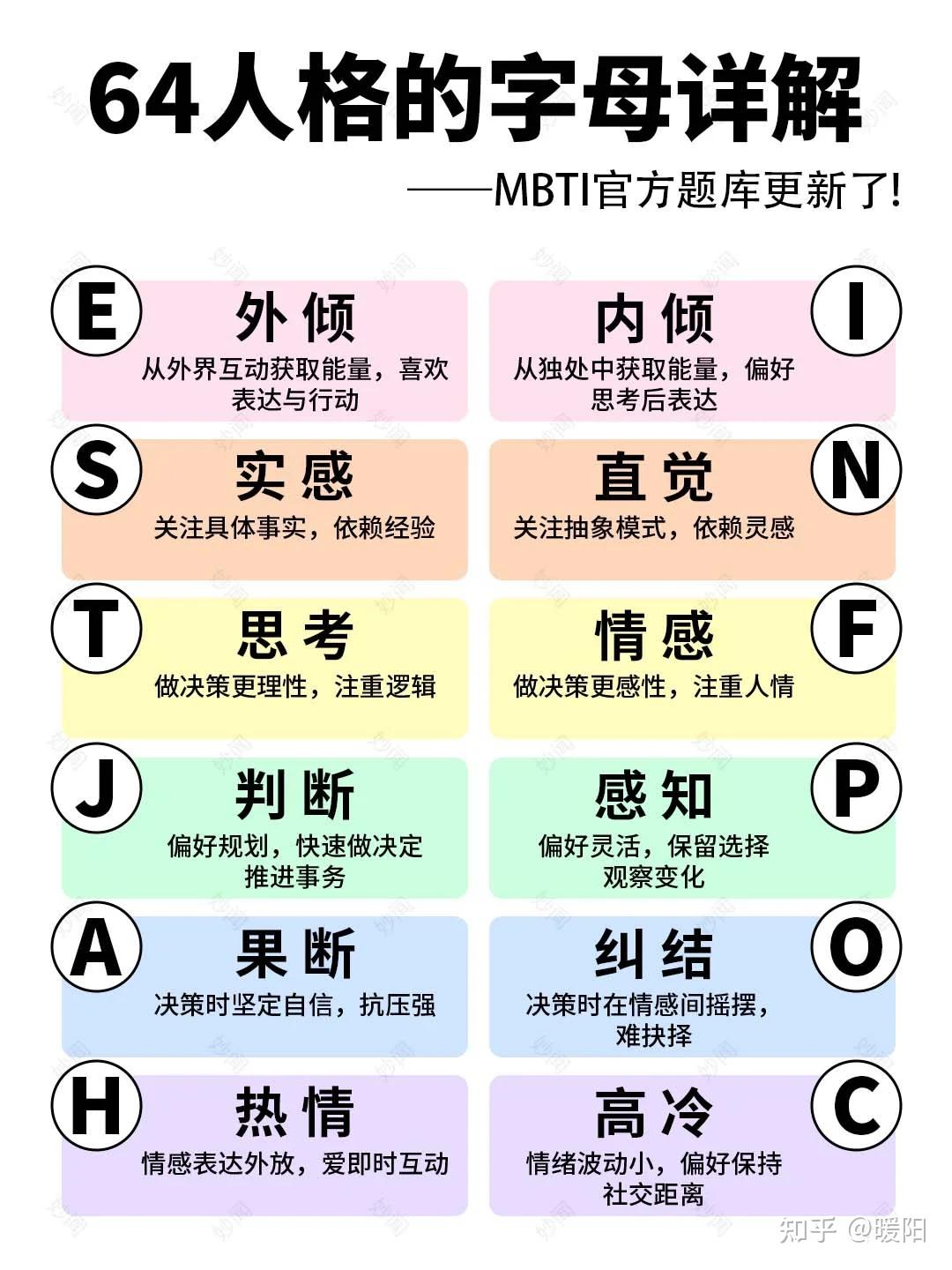 终于有人把MBTI新版64人格讲清楚了！ - 知乎