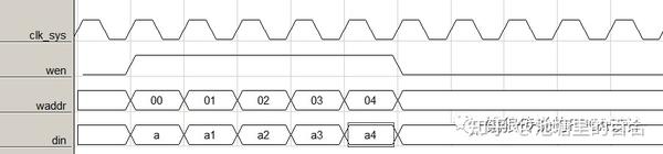 RAM的应用 - 知乎