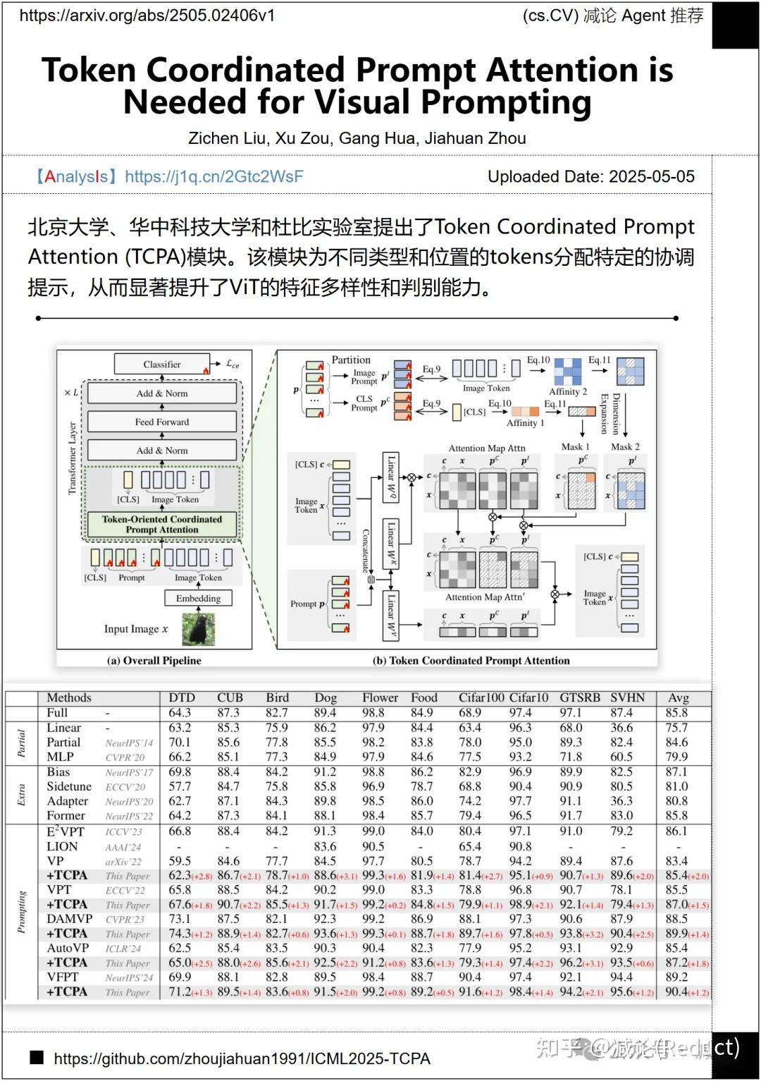 【5.6-arXiv】清华、斯坦福提出R-Bench！ - 知乎