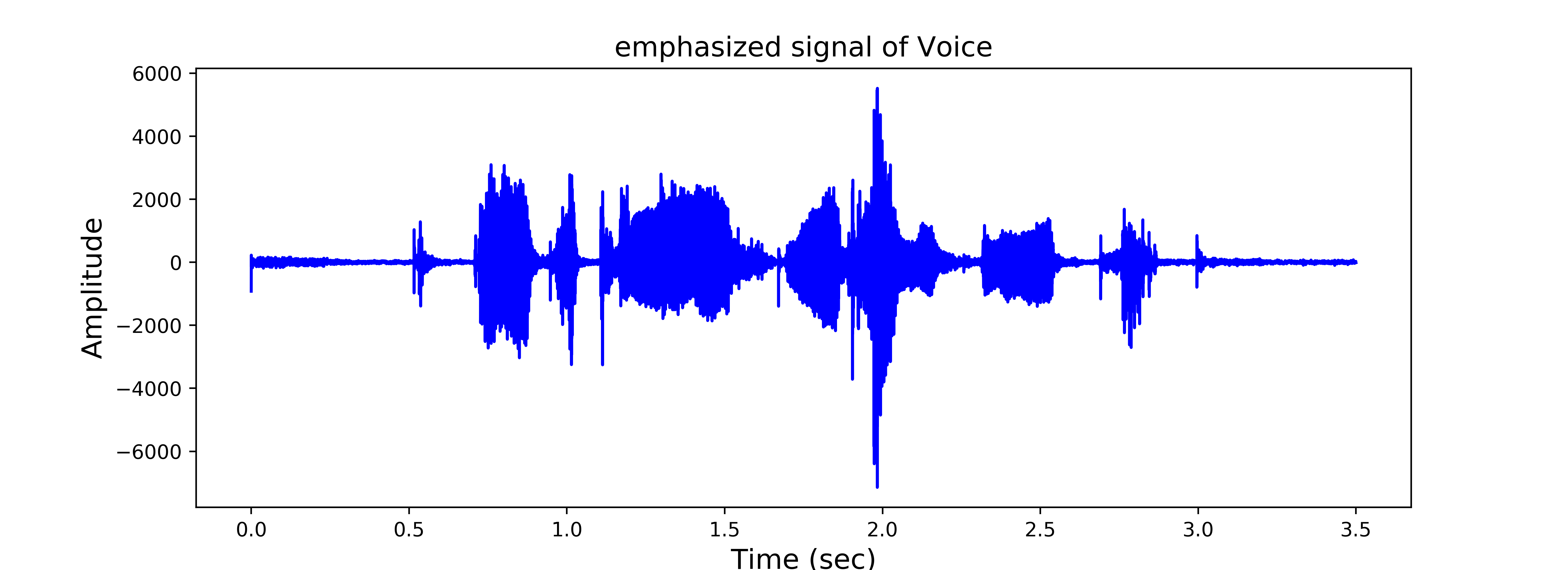 语音识别第4讲：语音特征参数MFCC - 知乎