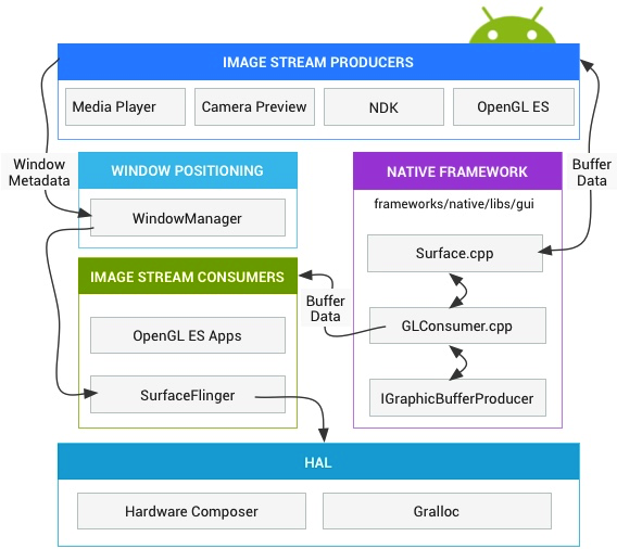 Android Systrace 基础知识(7) - Vsync 解读 - 知乎