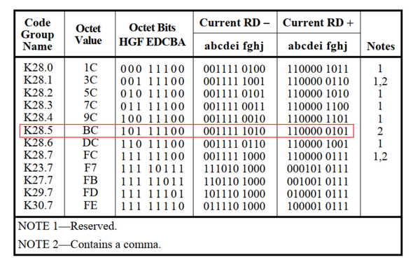 1000base-X学习 - 知乎