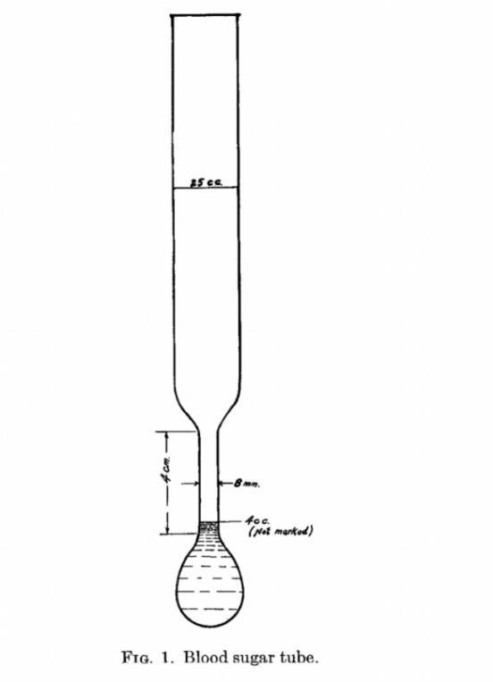 关于测血糖法的十年之争——藏在Folin-Wu法背后的“秘史” - 知乎