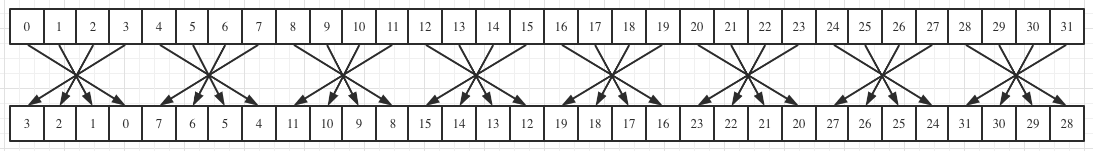 CUDA编程入门之Warp-Level Primitives - 知乎