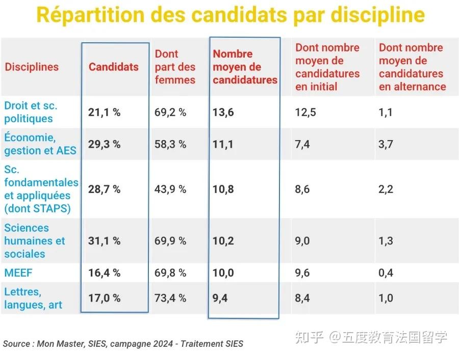 2024公立MonMaster完美收官！平台计划在25Fall招生上全面升级！ - 知乎