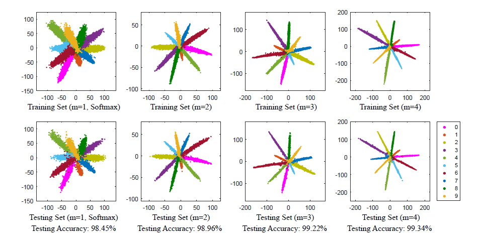 L-softmax公式推导及几何解释 - 知乎