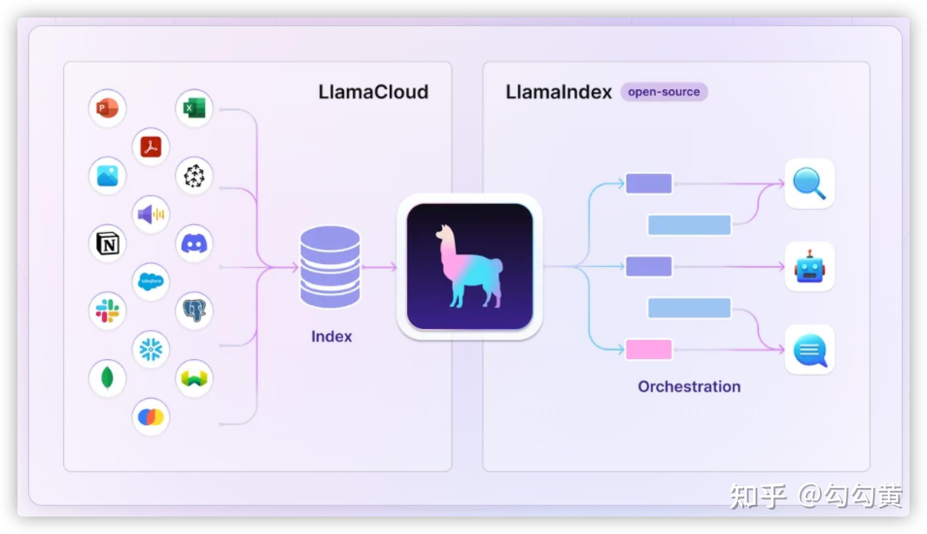 【LangChain-2】LangChainAPI使用（含代码） - 知乎