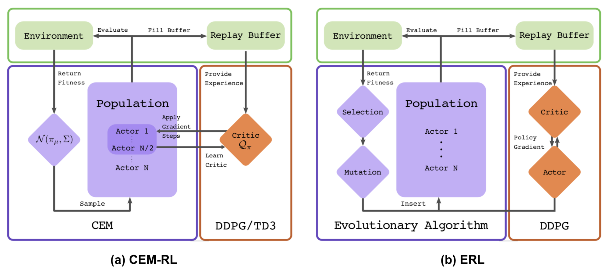 进化策略及其在深度学习中的应用 - 知乎