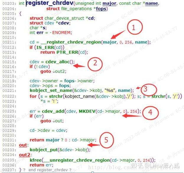 具体分析Linux内核驱动移植的过程与原理 - 知乎
