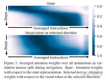 VLNxBERT: A Recurrent Vision-and-Language BERT for Navigation论文小解 - 知乎