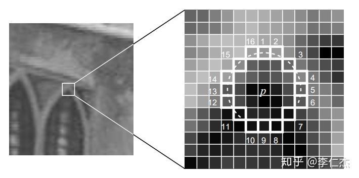 Machine learning for high-speed corner detection - 知乎
