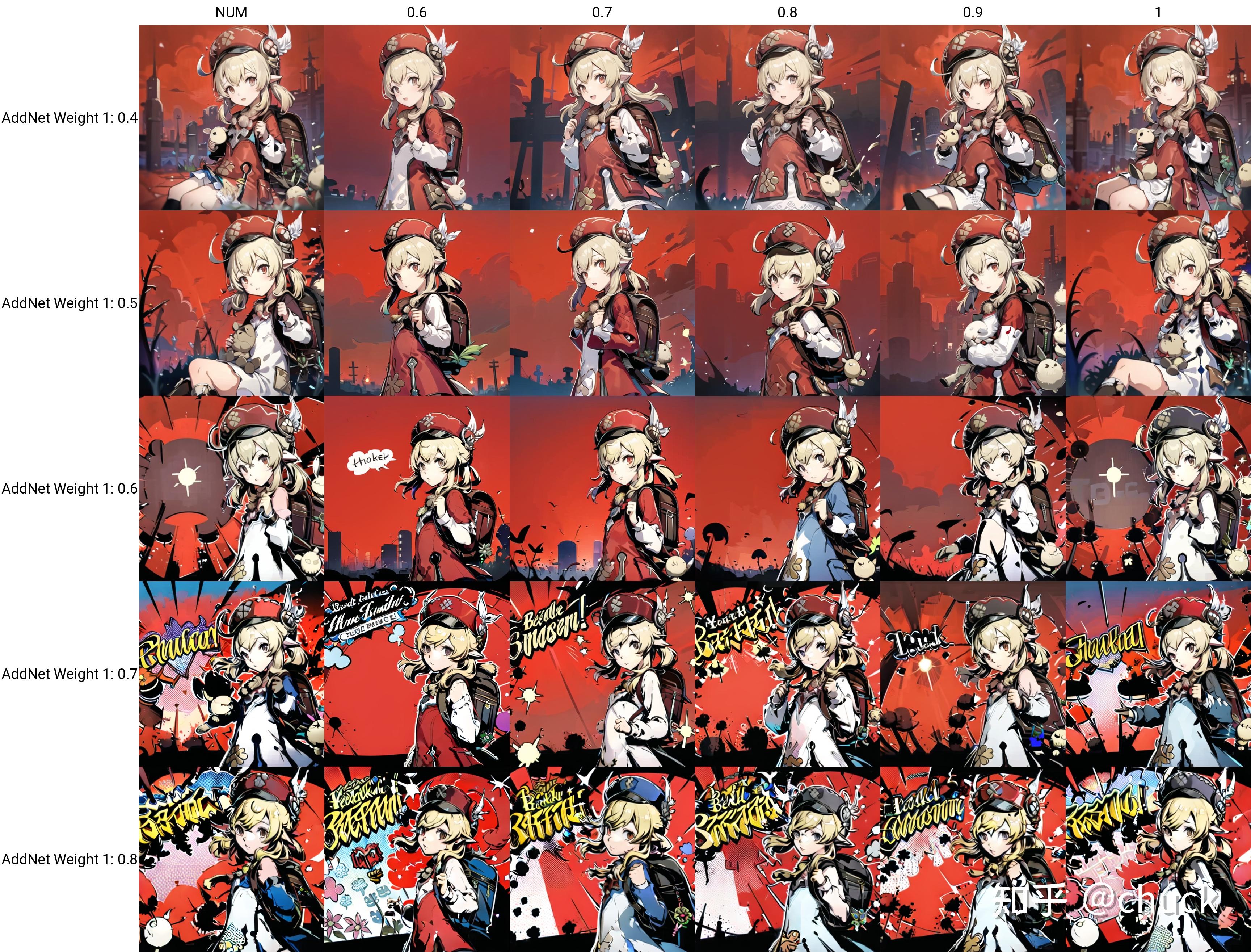 【AI绘画】关于生成P5画风，你需要知道的一切 - 知乎