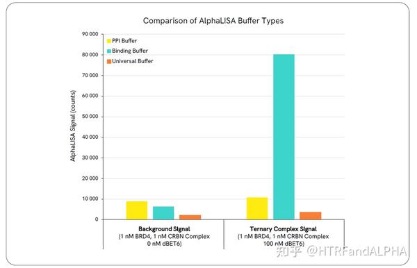 如何利用AlphaLISA tool box 建立PROTAC三元复合物结合实验？ - 知乎