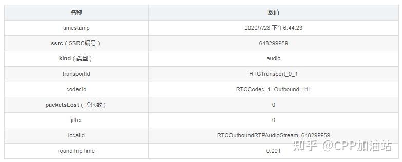 Chrome调试工具webrtc-internals - 知乎