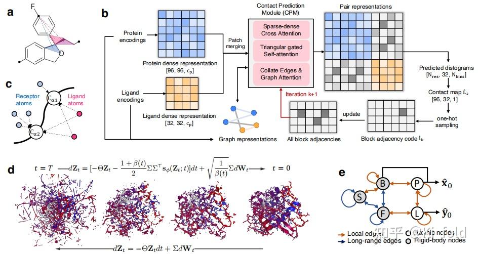 NeuralPLexer——蛋白质-配体复合物结构预测的多尺度深度生成模型 - 知乎