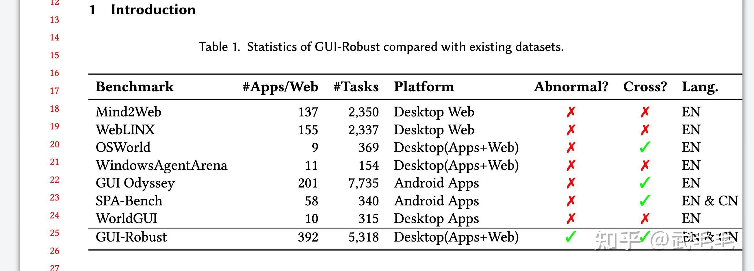 Latex writing - 三线表的绘制 - 知乎