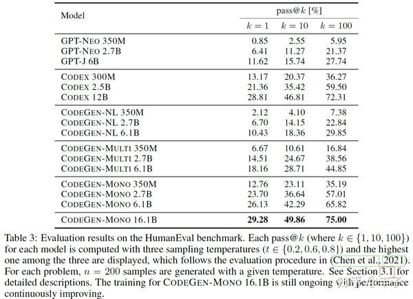 论文笔记 | Salesforce CodeGen 对话式代码生成 - 知乎