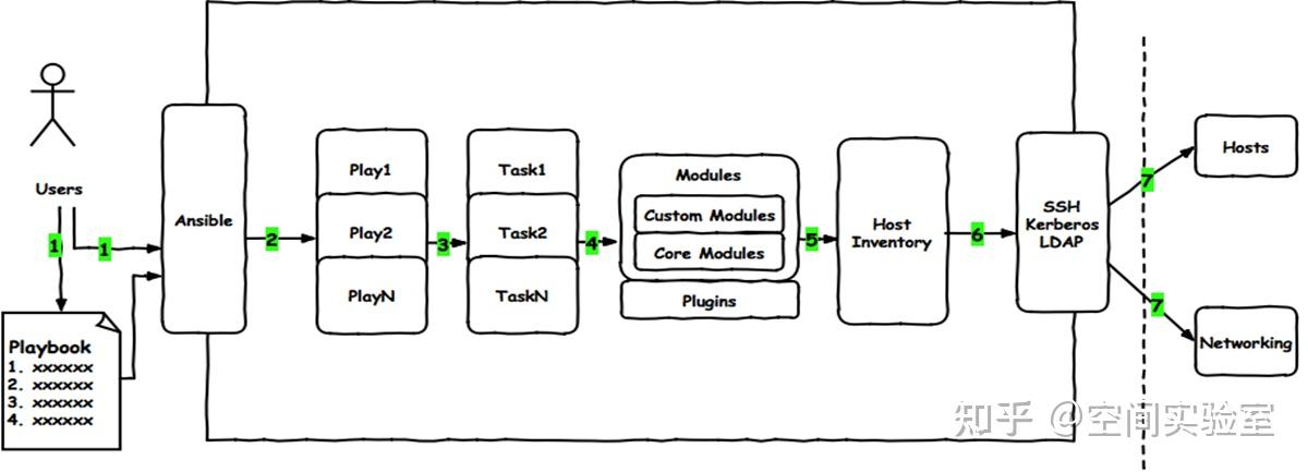 PlayBook 详解 - 知乎