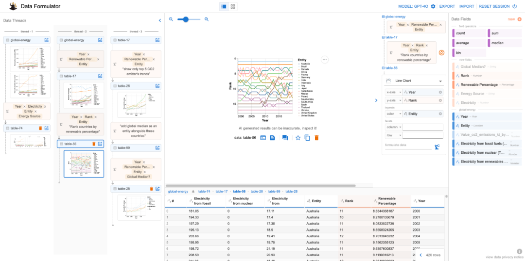 告别代码，Data Formulator 用 DeepSeek.V3 实现智能绘图 - 知乎
