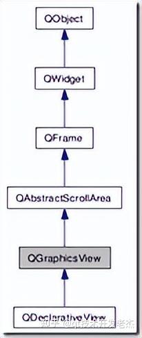 Qt 的 Graphics View 系统 - 知乎